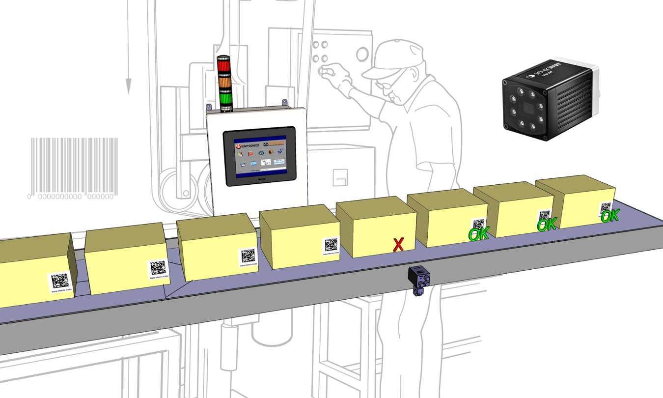 Prepackaged Automation Solutions