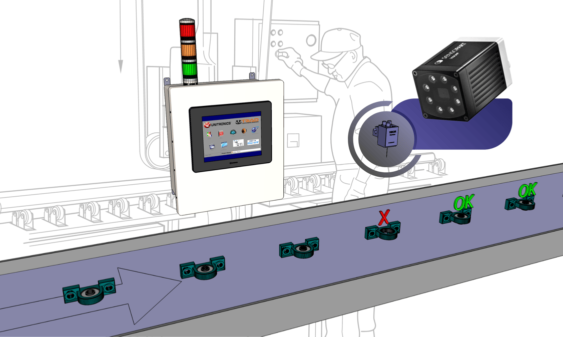 Prepackaged Automation Solutions