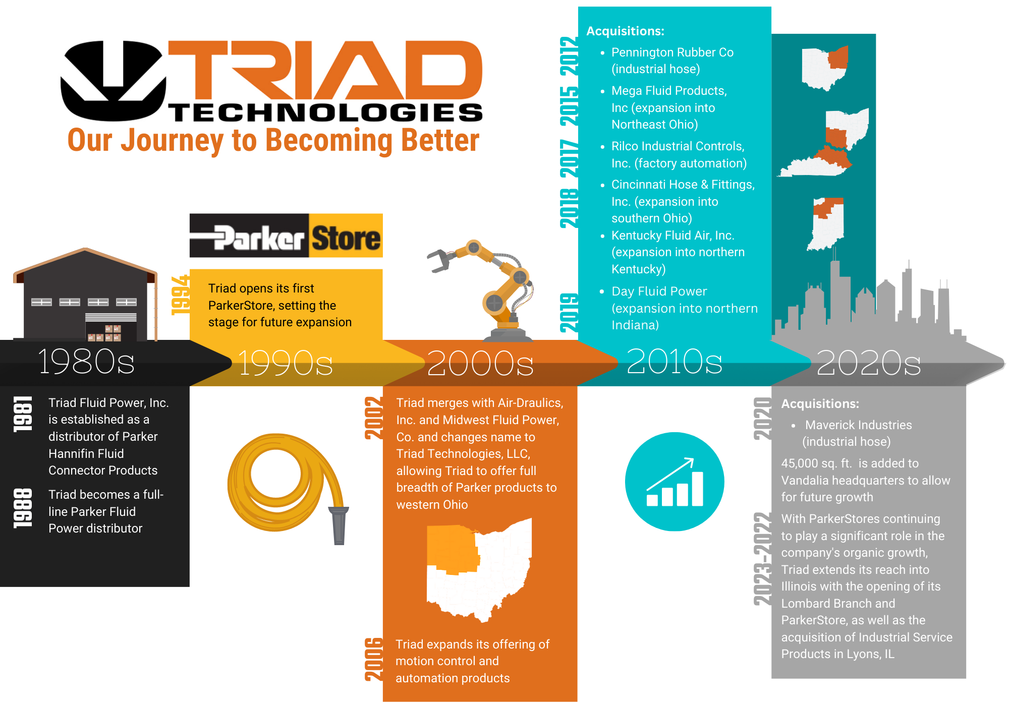 Triad Technologies has Expanded into Illinois